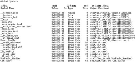 【stm32f407开发板用户手册】第10章 Stm32f407的flash，ram和栈使用情况（map和htm文件）stm32f407的