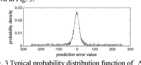 Table 1 From Data Compression Algorithm And Its Fpga Implementation