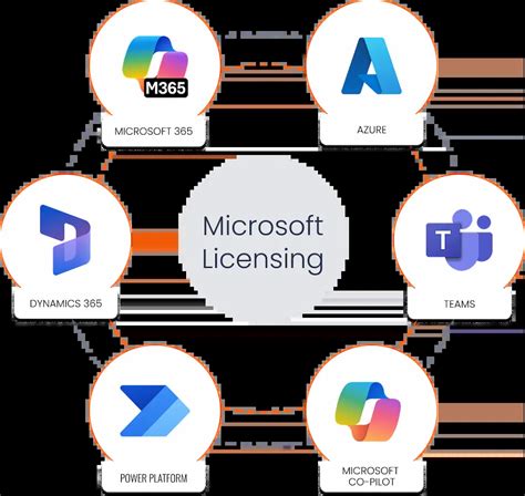 Microsoft Licensing And Compliance Services Avantiico