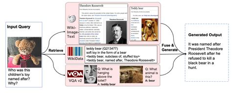 检索增强的视觉语言预训练 小猪ai