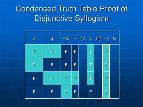 Ppt Introduction To Symbolic Logic Powerpoint Presentation Free
