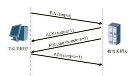 Tcp Udp协议和、ftp、smtp区别及应用场景 知乎