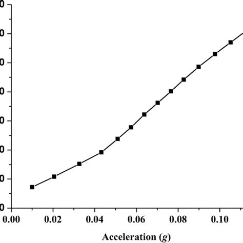 Polytec Msa 500 Micro System Analyzer Download Scientific Diagram