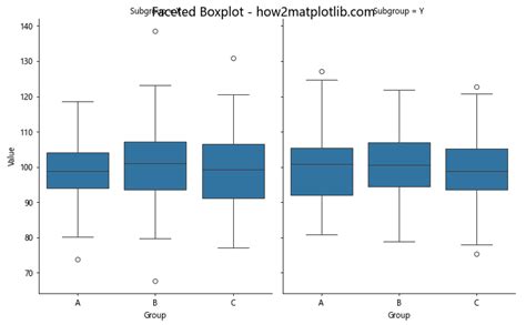 Matplotlib中如何创建分组箱线图:全面指南极客笔记 Matplotlib中如何创建分组箱线图:全面指南极客笔记