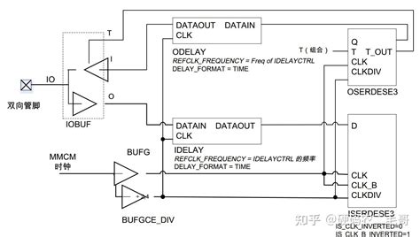 Oserdese3与odelaye3 知乎