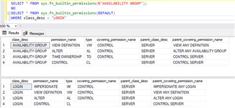 Find All Securable Objects In Sql Server And Permissions
