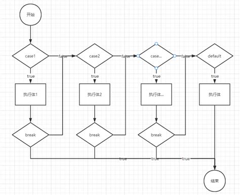 【java小白图文教程】 04 分支结构 Csdn博客