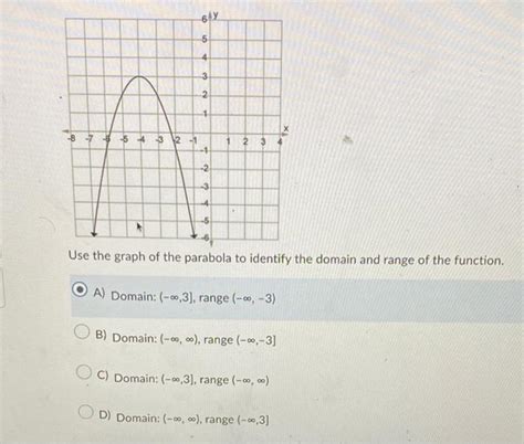 Solved Use The Graph Of The Parabola To Identify The Domain
