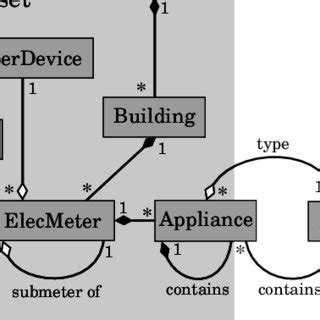 UML Class Diagram Showing The Relationships Between Classes A Dark Download Scientific Diagram