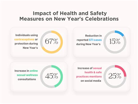 Statistics And Trends In New Years Sex And Sexual Wellness Lovense Sex