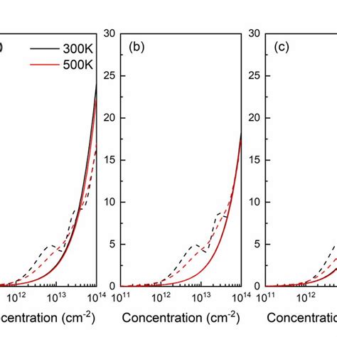 Electronic Thermal Conductivity í µí¼ í µí± Of A α Ste2 B