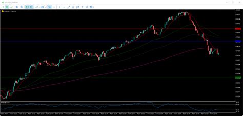 Tick Charts Buy Trading Utility For Metatrader 5