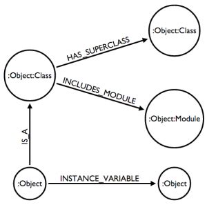 Neolytics Analyzing Ruby Code With Neo4j