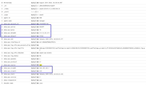 Wrong Timestamp In Aws Vpc Flow Alerts · Issue 5201 · Wazuhwazuh · Github