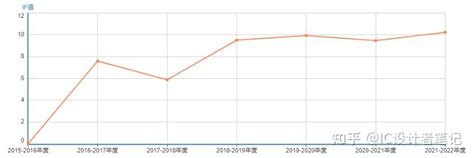 Ic设计方向主流期刊有哪些？审稿速度及投稿难度如何？ 知乎