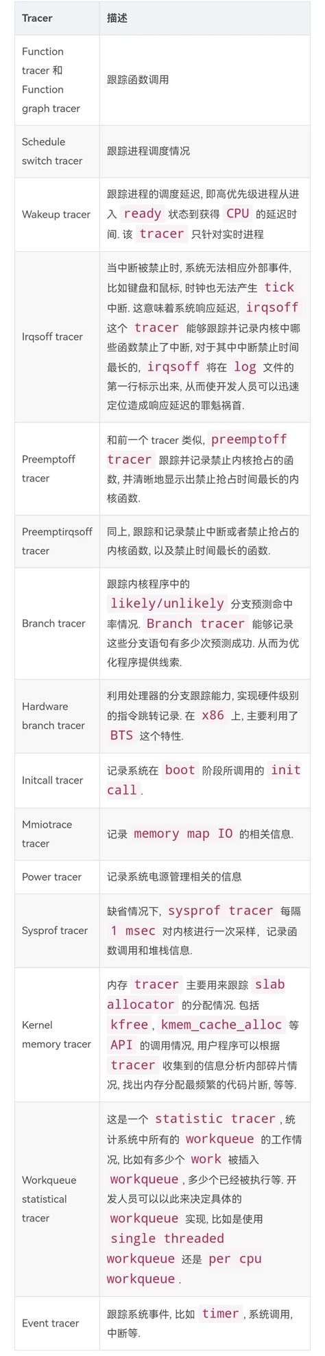 linux内核的经典调试方式，零基础入门到精通，收藏这一篇就够了 linux内核调试 csdn博客