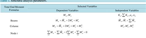 table 1 from unsupervised neural network approach to frame analysis of