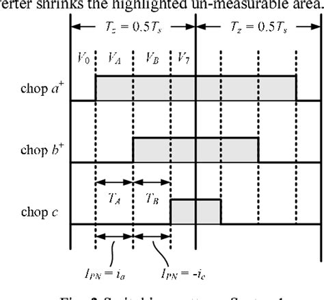 Figure 10 From PWM Technique To Extend Current Reconstruction Range And Reduce Common Mode