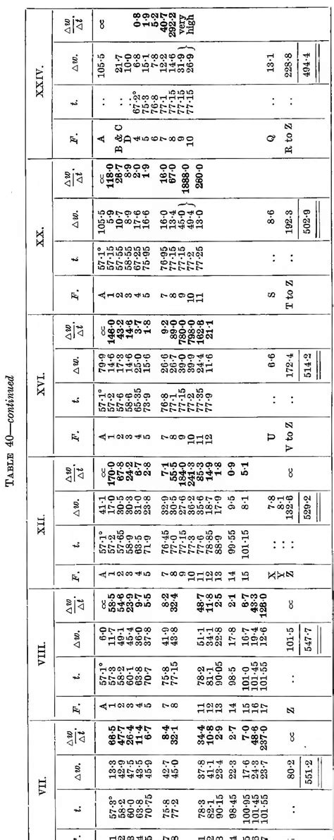 Figure 53 Distillation Principles And Processes
