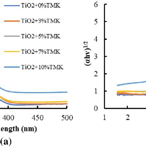 Absorption Spectra A And Absorption Spectrum Fitting Method Using
