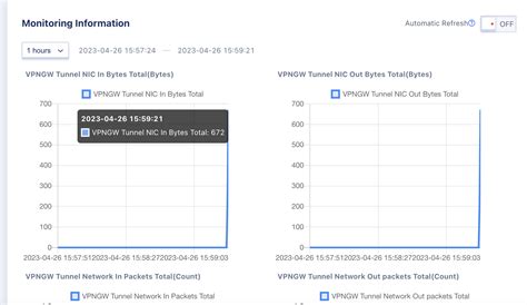 Ipsec Vpn Scloud Documentation