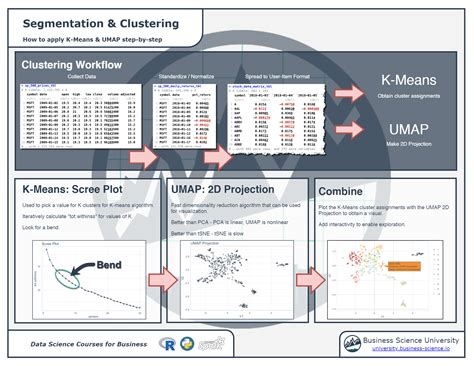 Cheat Sheet For Data Science And Machine Learning
