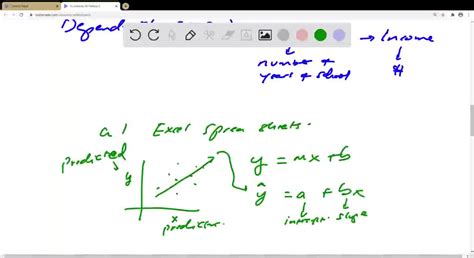 Solvedin A Simple Linear Regression The Following Sample Regression