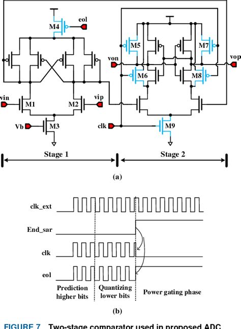 Figure 7 From A Dynamic Tracking Algorithm Based Sar Adc In Bio Related Applications Semantic