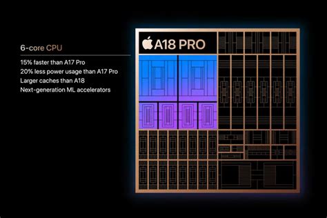 Iphone 16 Pro Vs Iphone 14 Pro Is This The Perfect Upgrade Cycle