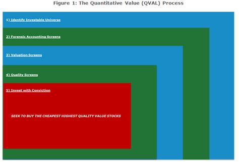 Word Activation Failed
