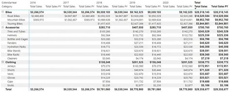 Nesting Measures In Inforiver Inforiver