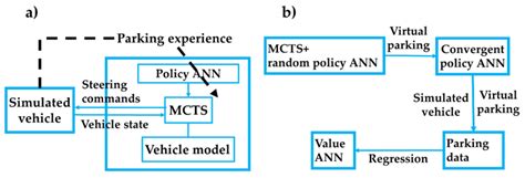 Training Pipeline Of The Proposed Method With A The Pre Train Method Download Scientific