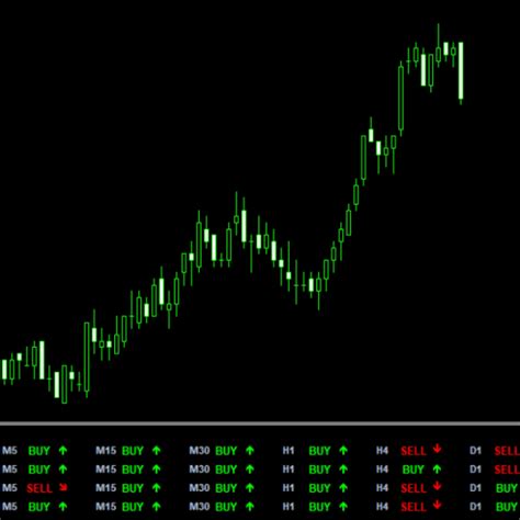 Zig Zag History Mt Indicator Free Download