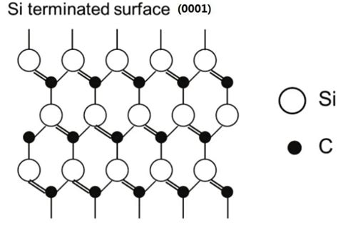 Silicon Carbide Bonding And Structure News Dragon Abrasives