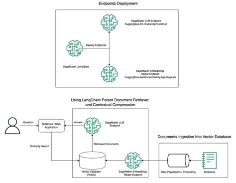 Digital Alpha Platforms On Linkedin Advanced Rag Patterns On Amazon
