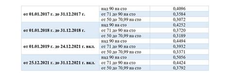 Ето как да изчислите дали ще имате увеличение на пенсията след 1 октомври Pzdnes Днес