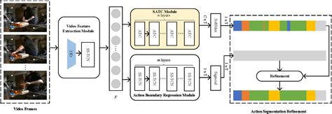 figure 1 from stacking based attention temporal convolutional network