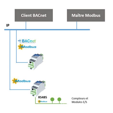 Isma B 8u Ip Module Entrées Universelles Modbus Ip Ou Bacnet Ip