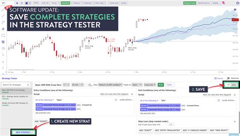 Trendspider Software Update Save Complete Strategies In The Strategy Tester Examples