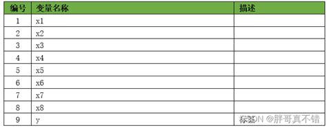 Python实现基于optuna超参数自动优化的lightgbm回归模型lgbmregressor算法项目实战 Csdn博客