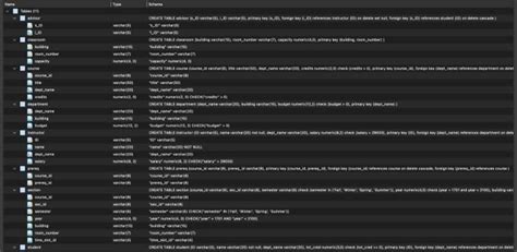 Solved 1 Show All Tuples And Attributes For The Instructor