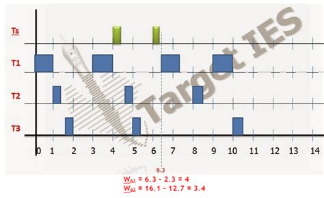 a tool to estimate time and memory complexities of algorithms with
