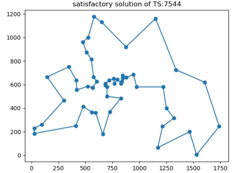 模拟退火求解tsp附python源码berlin52 Csdn博客