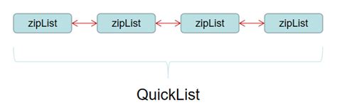 Redisredis基本数据结构之List 微弦 博客园