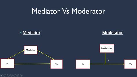 Regulators Vs Moderators At Christy Sample Blog
