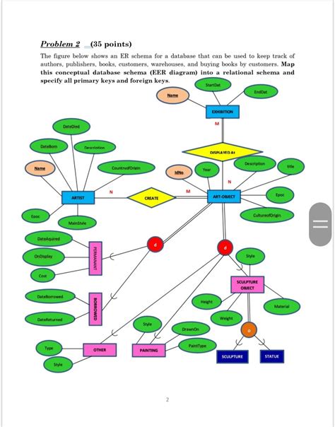 Solved Problem 3 25 Points The Figure Below Shows A