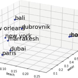 Created By Matplotlib Mpl Toolkits And Pylab Python Libraries Shows Download Scientific