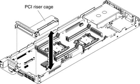 Removing A Pci Riser Cage Assembly Nextscale Nx360 M4 Lenovo Docs