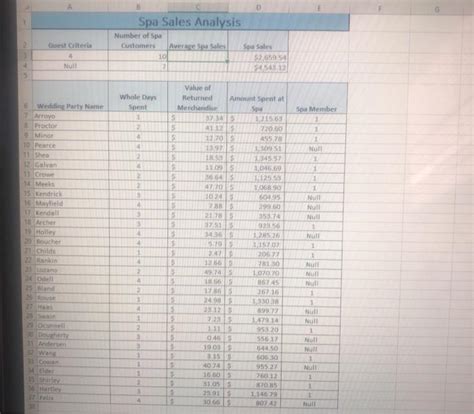 Solved Next You Want To Determine The Average Amount Chegg Com