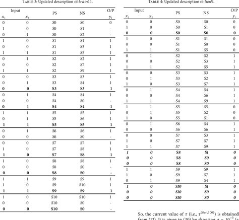 Figure 1 From Fpga Implementation Of An Improved Reconfigurable Fsmim